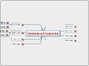 Operations and Computation - Mind Map